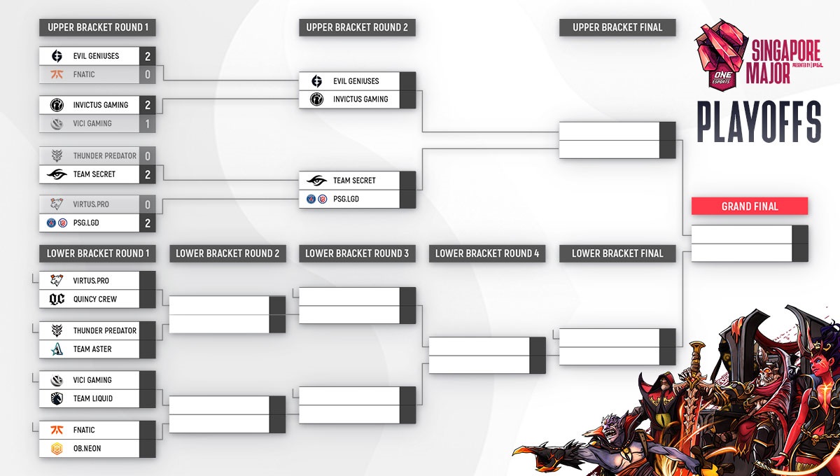 Singapore Major Playoffs Day 1 recap: Team Secret and Evil Geniuses ...