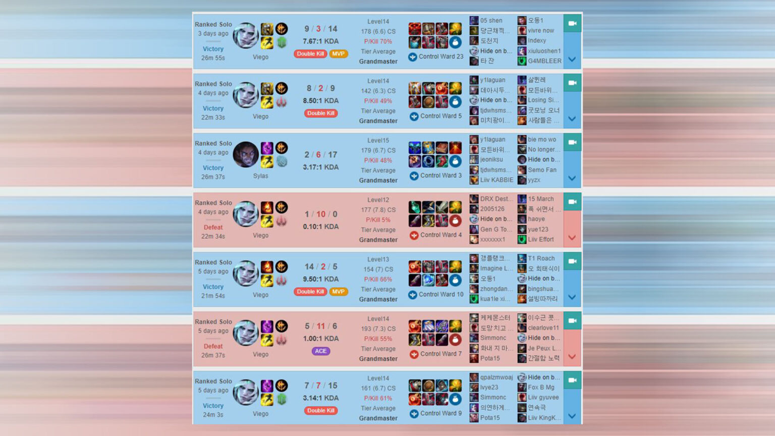 Faker reveals his secret Viego build that's wrecking solo queue | ONE ...