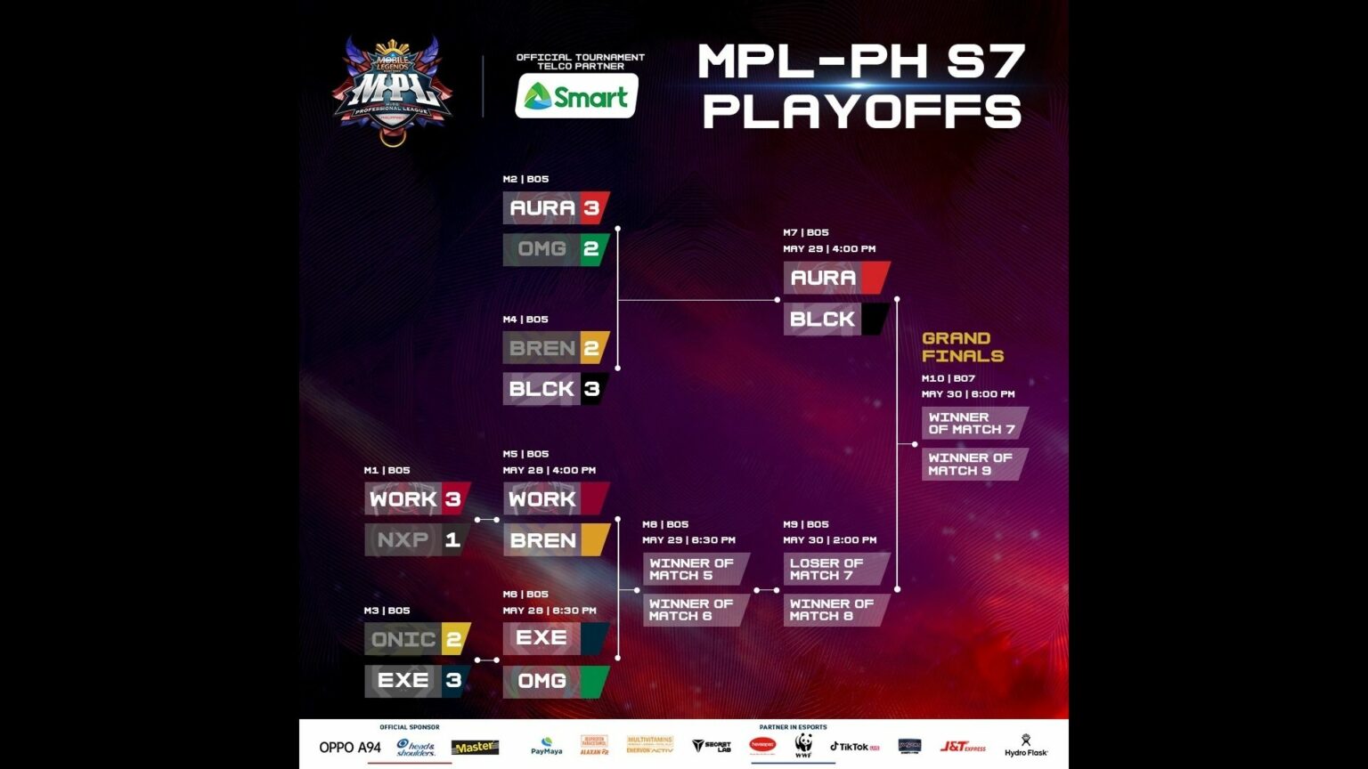 The V33Wise duo are the biggest threat in MPL PH | ONE Esports