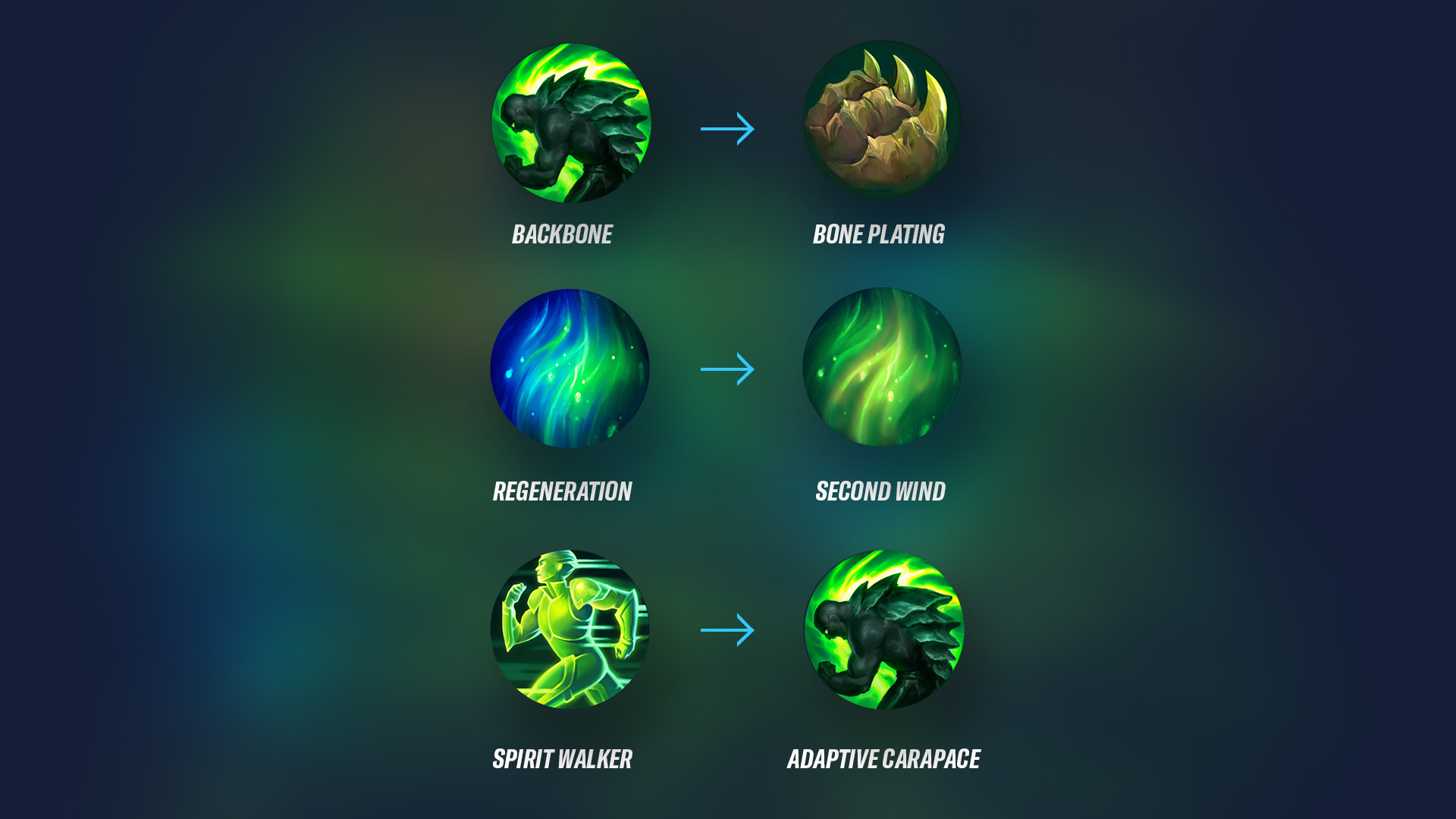 3 major Wild Rift rune changes that will shake up the meta | ONE Esports