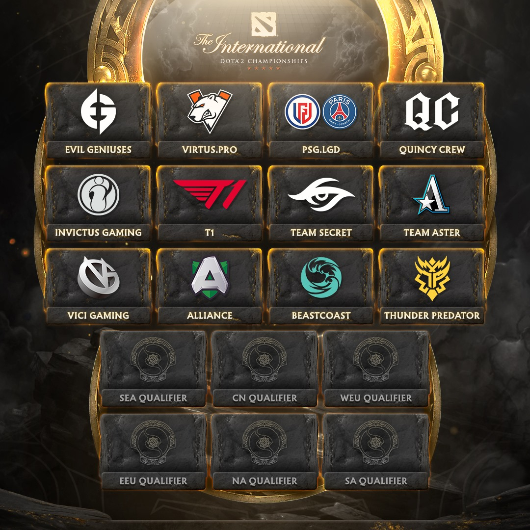 Dota 2: The complete list of invited and qualified teams for TI10 | ONE Esports