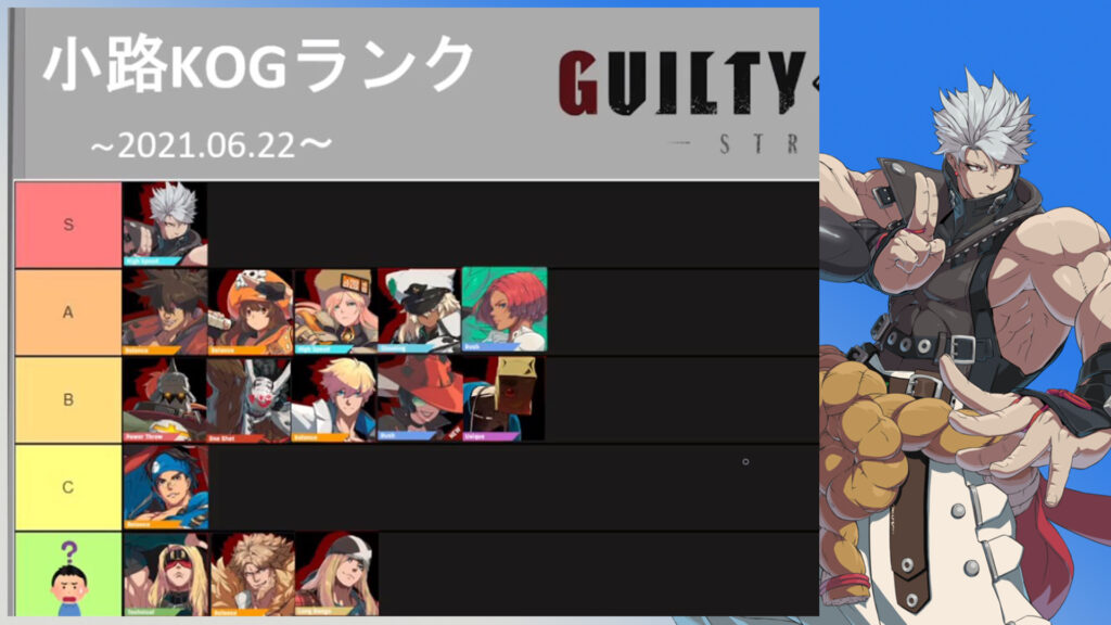 GO1 says Sol Badguy is the only S-tier character in Guilty Gear Strive ...