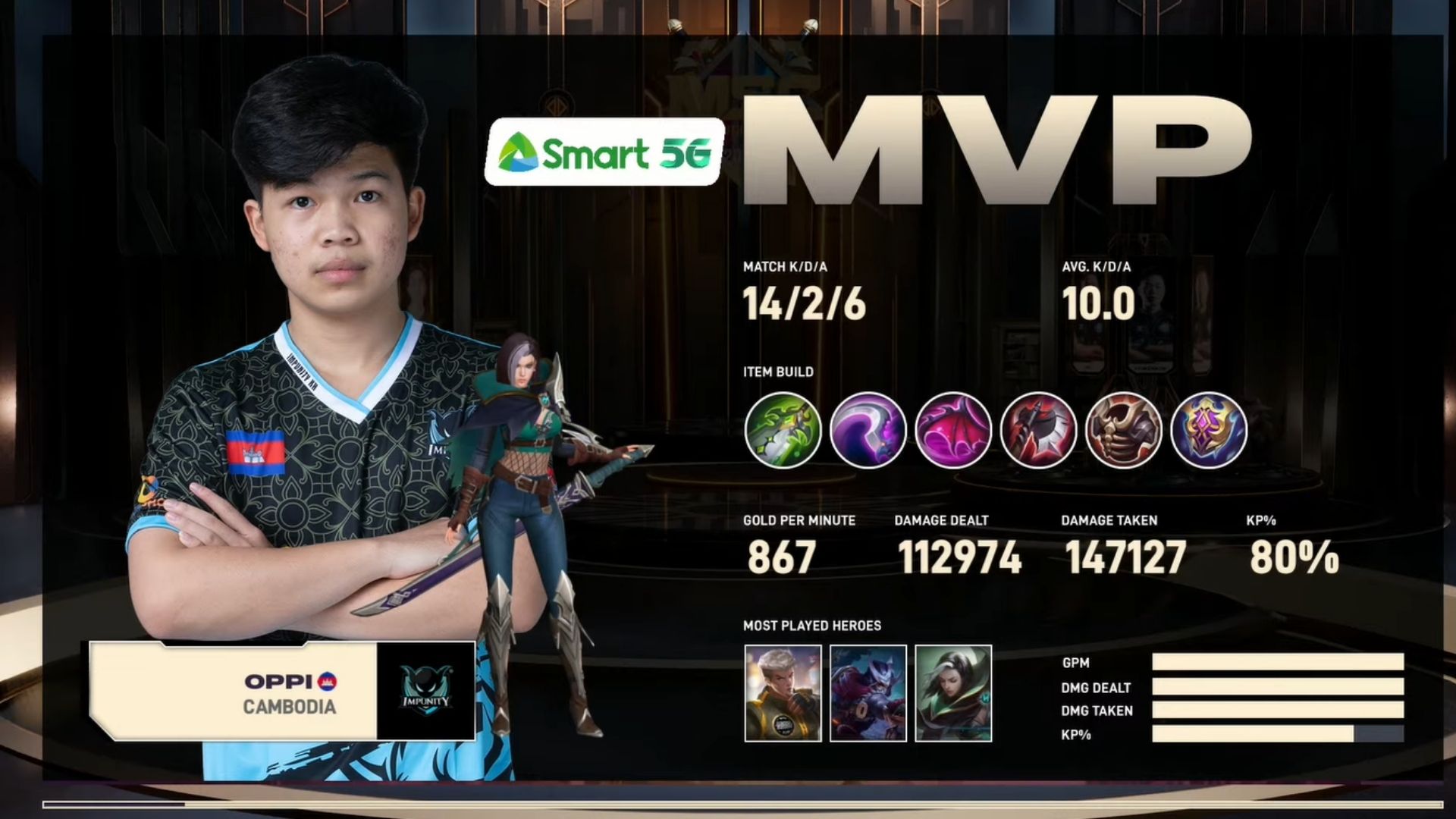 Impunity KH's dream run continues with another shocking upset at MSC 2021 | ONE Esports