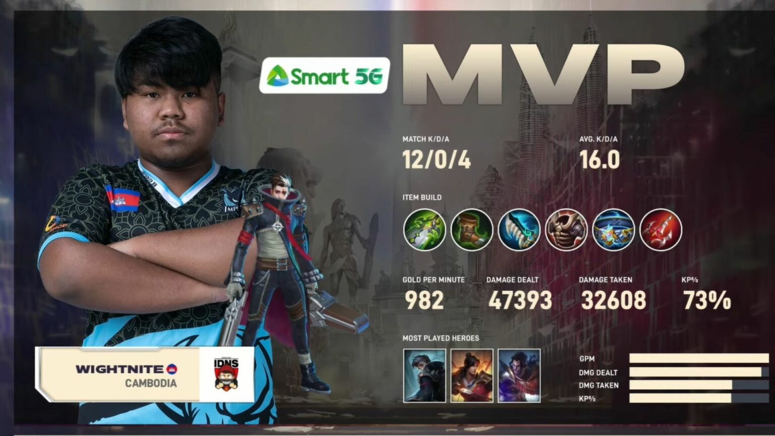 Wightnite 令人印象深刻的 Savage 将 Impunity KH 送入 MSC 2021 季后赛