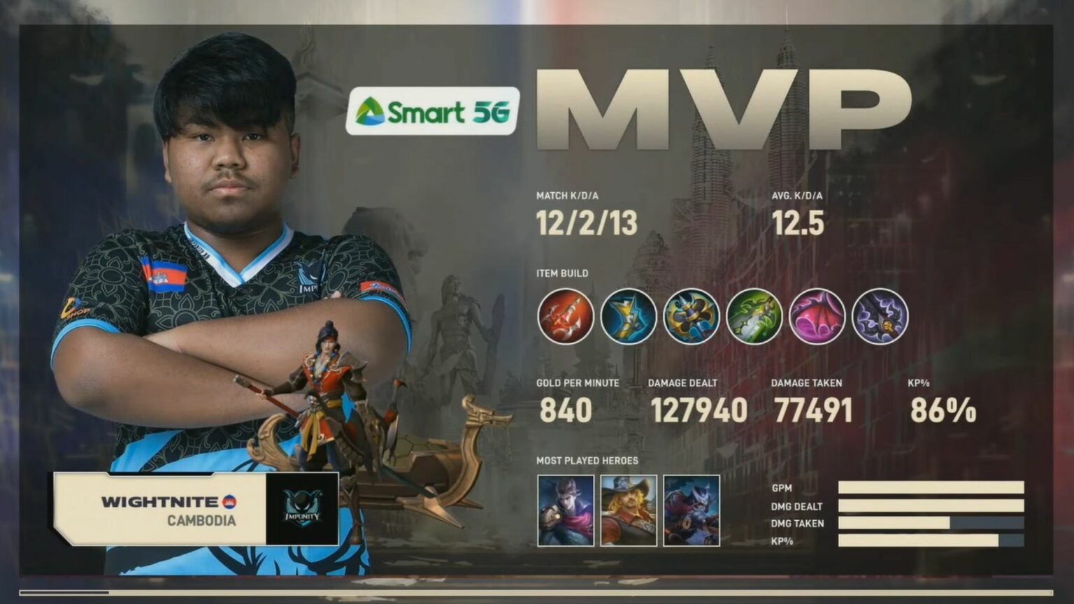 Cambodia's Impunity KH stun MPL powerhouse in huge MSC 2021 upset | ONE Esports