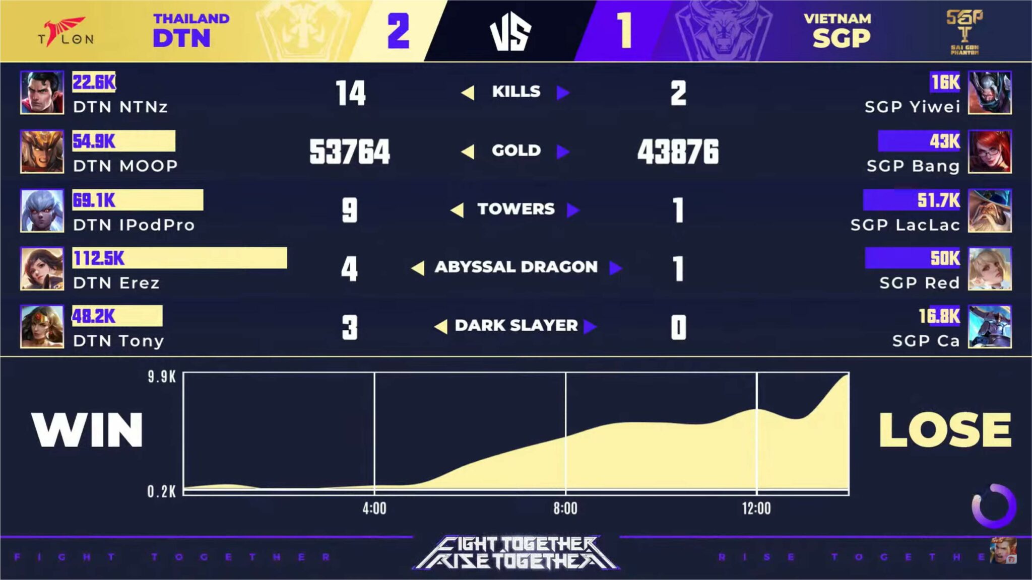 3 reasons why Talon Erez fully deserved the AWC 2021 FMVP title | ONE Esports