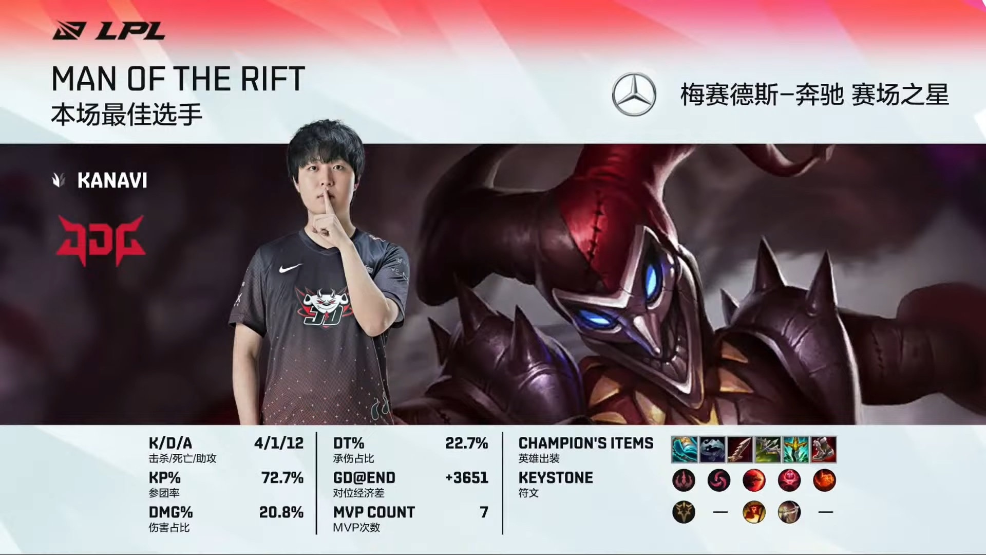 After 7 years, JD Gaming's Kanavi brings Shaco back to the LPL | ONE Esports