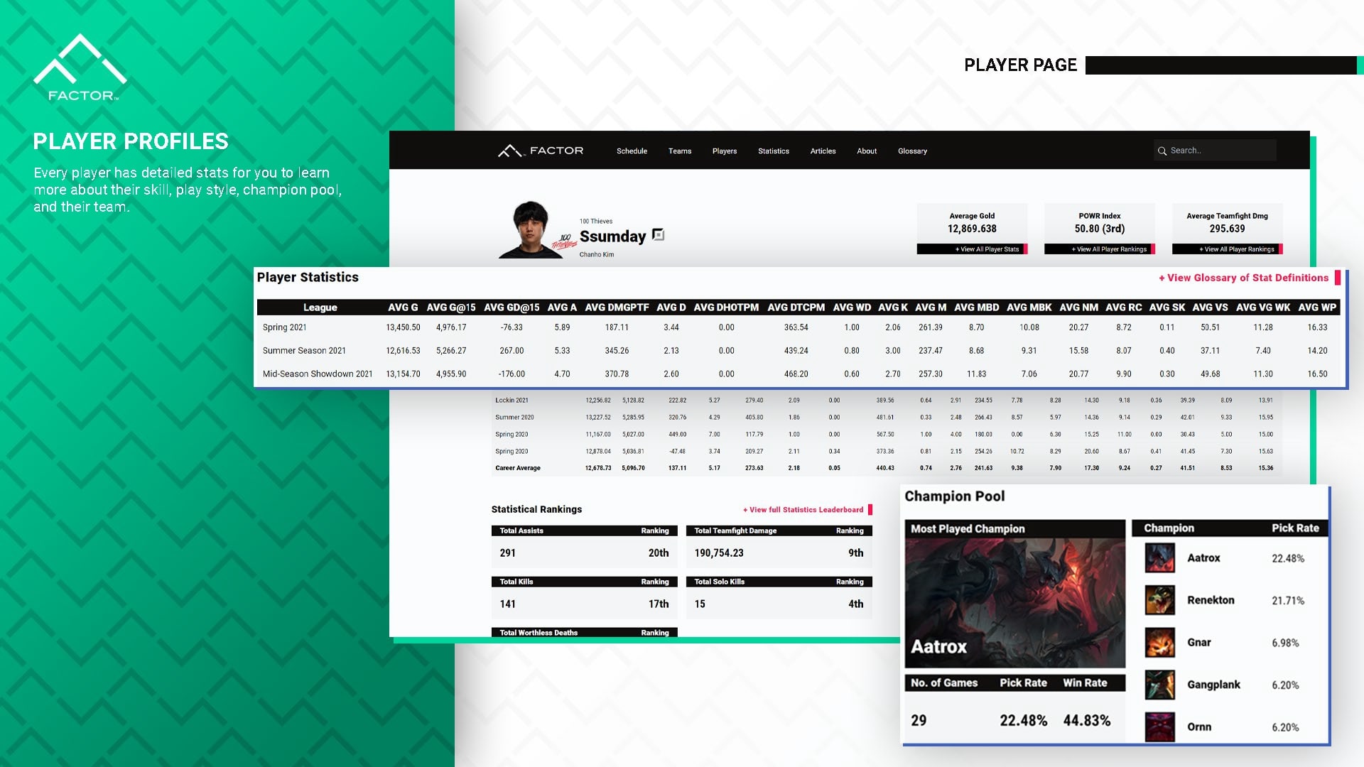 Evil Geniuses' new LoL esports statistics hub 'Factor' is now live ...