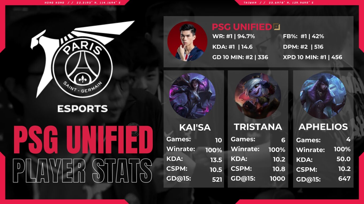 PSG Talon's Unified has his sights set on Worlds after MSI health scare ...