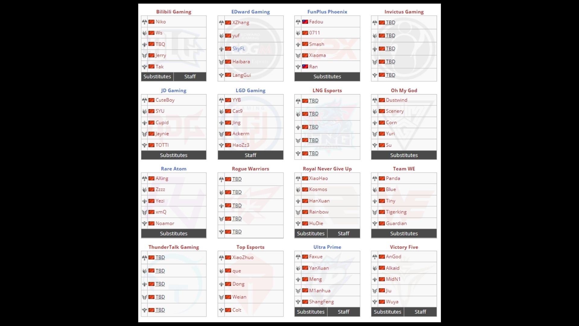 16 LPL teams will debut their Wild Rift rosters at the 2021 LPL Warm Up Cup | ONE Esports