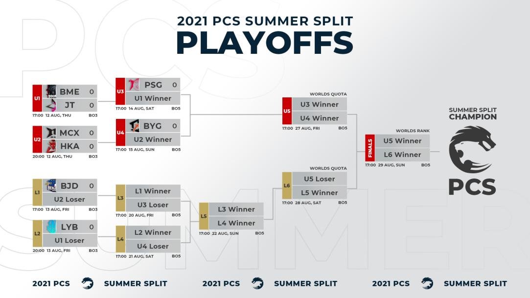 PCS Summer 2021 Playoffs: Schedule, results, where to watch | ONE Esports