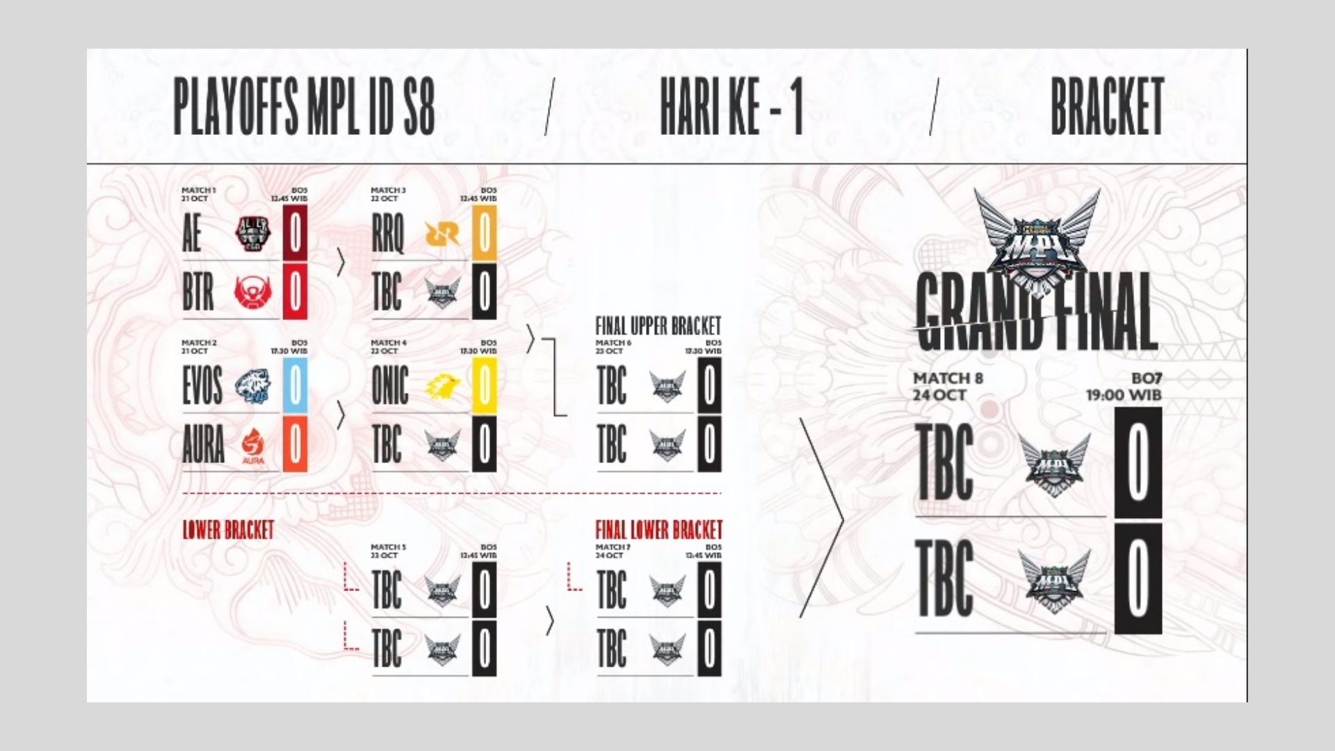 MPL ID Season 8: Results, Schedule, format, where to watch | ONE Esports