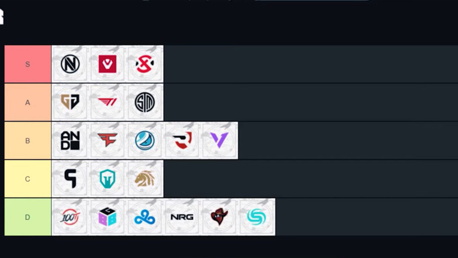 100 Thieves rank their top 3 Valorant teams in North America | ONE Esports