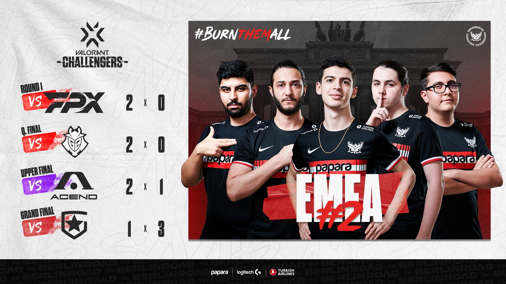 VCT Stage 3 Masters Berlin power rankings: All eyes on Sentinels | ONE ...