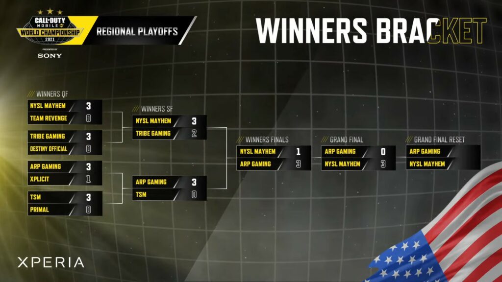 JesusSaves leads ARP Gaming to win Call of Duty: Mobile North America ...