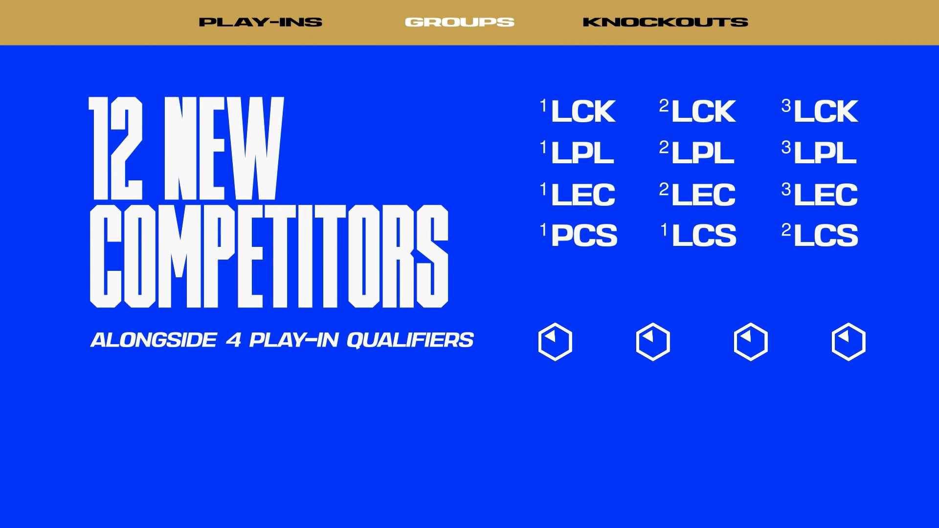 Worlds 2021: Schedule, results, format, teams, where to watch | ONE Esports