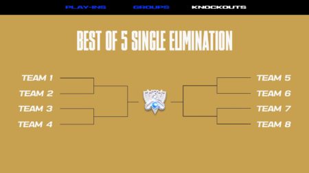 Worlds 2021: Schedule, results, format, teams, where to watch | ONE Esports