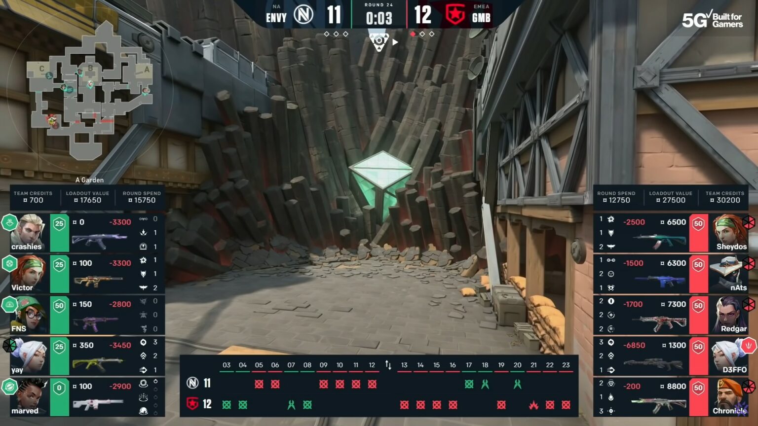 Valorant terms and calls all players should know | ONE Esports