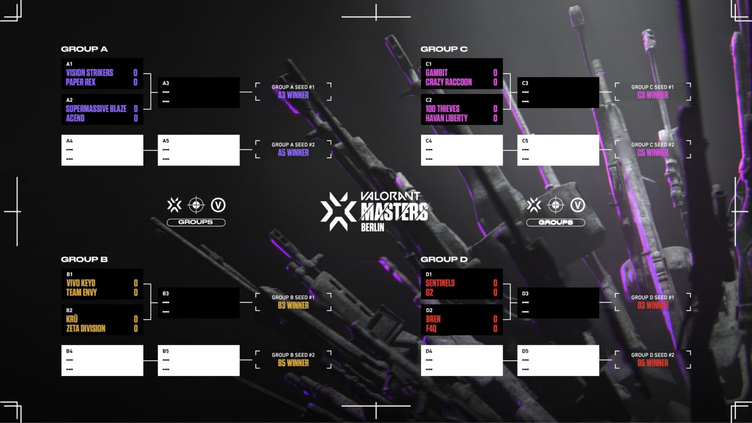VCT Stage 3 Masters Berlin: Must-watch group stage matches you won't ...