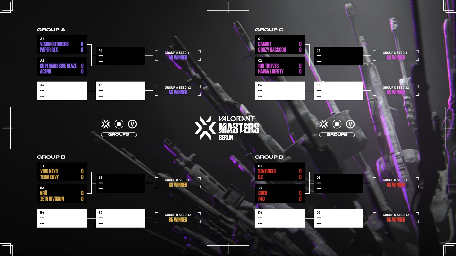 VCT Stage 3 Masters Berlin: Must-watch group stage matches you won't ...
