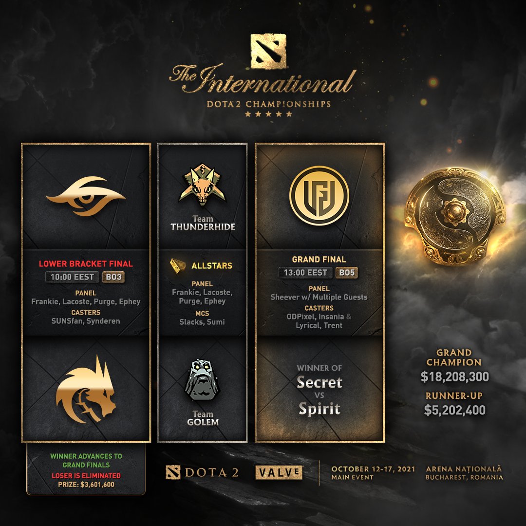 English caster schedule for TI10 main event and group stage | ONE Esports