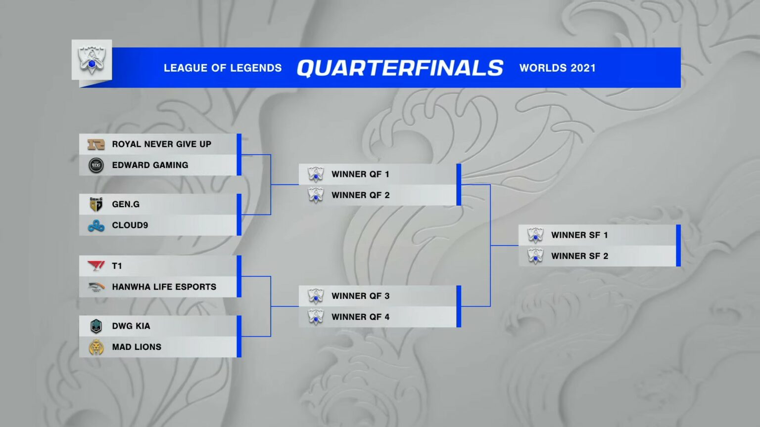 Valorant esports adopts double elimination in 2nd year, LoL in its 12th is still single | ONE ...