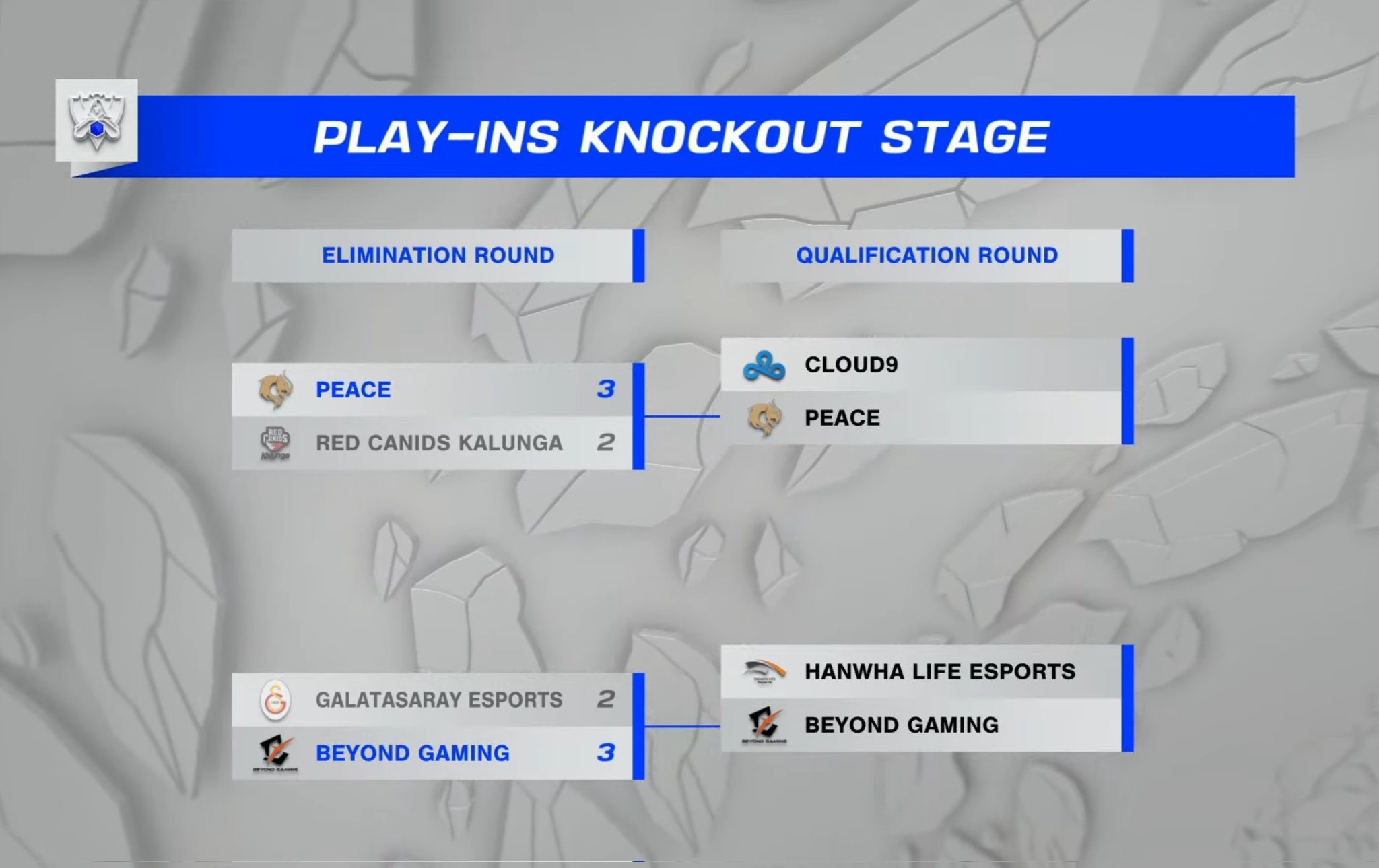 Worlds 2021: Schedule, results, format, teams, where to watch | ONE Esports