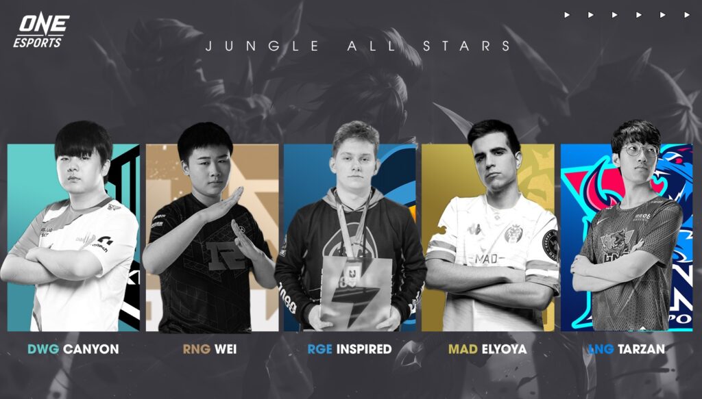 The 5 best junglers to watch out for at Worlds 2021 | ONE Esports