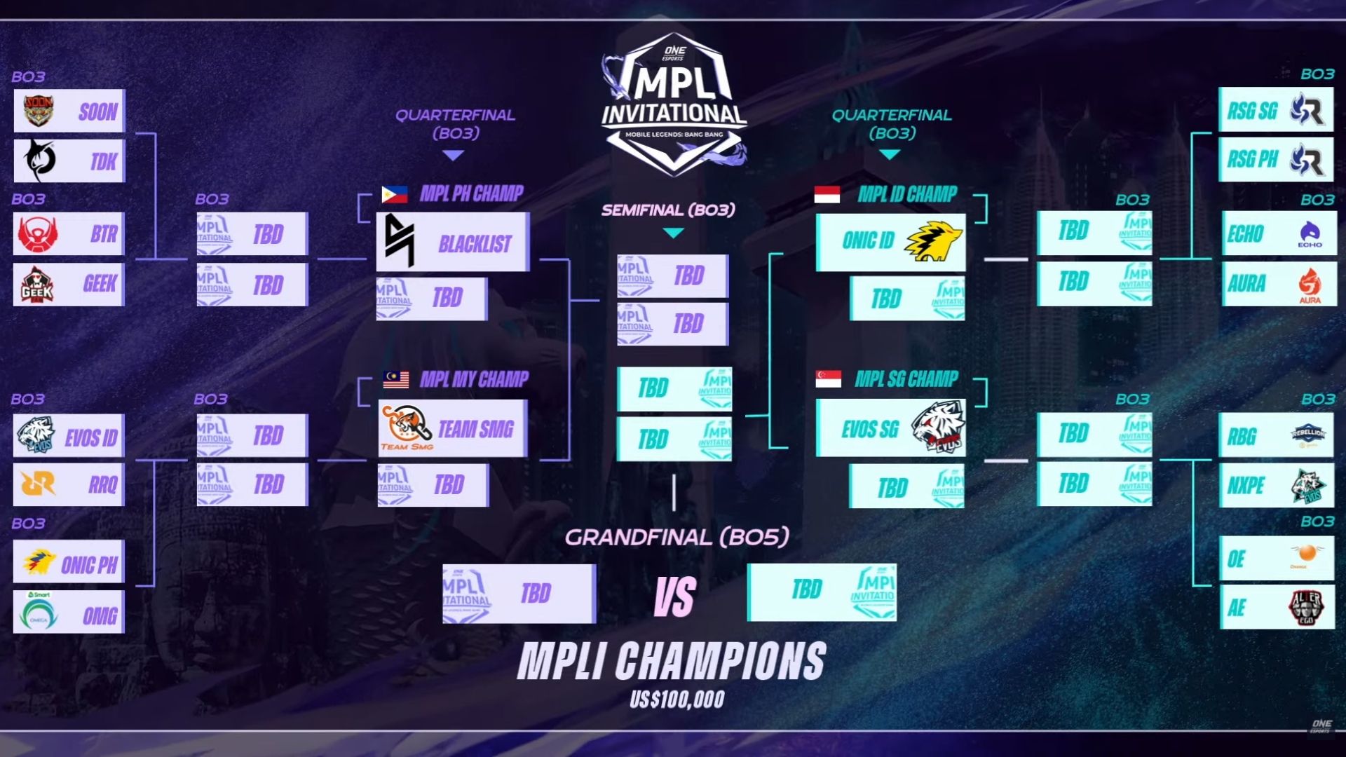 MPLI 2021 Bracket and Captain's Draft results | ONE Esports