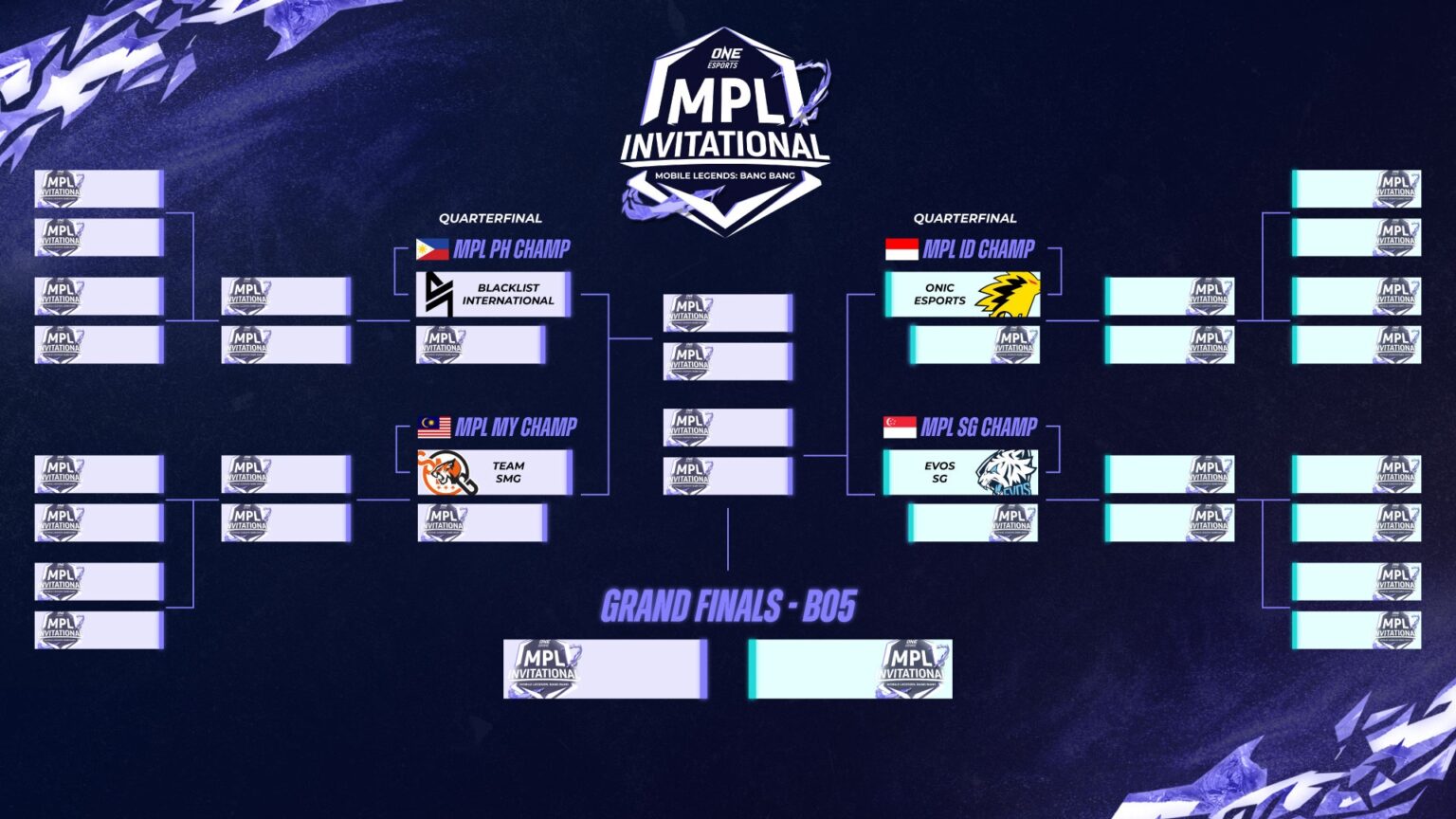 MPLI 2021: Schedule, format, results, teams, where to watch | ONE Esports