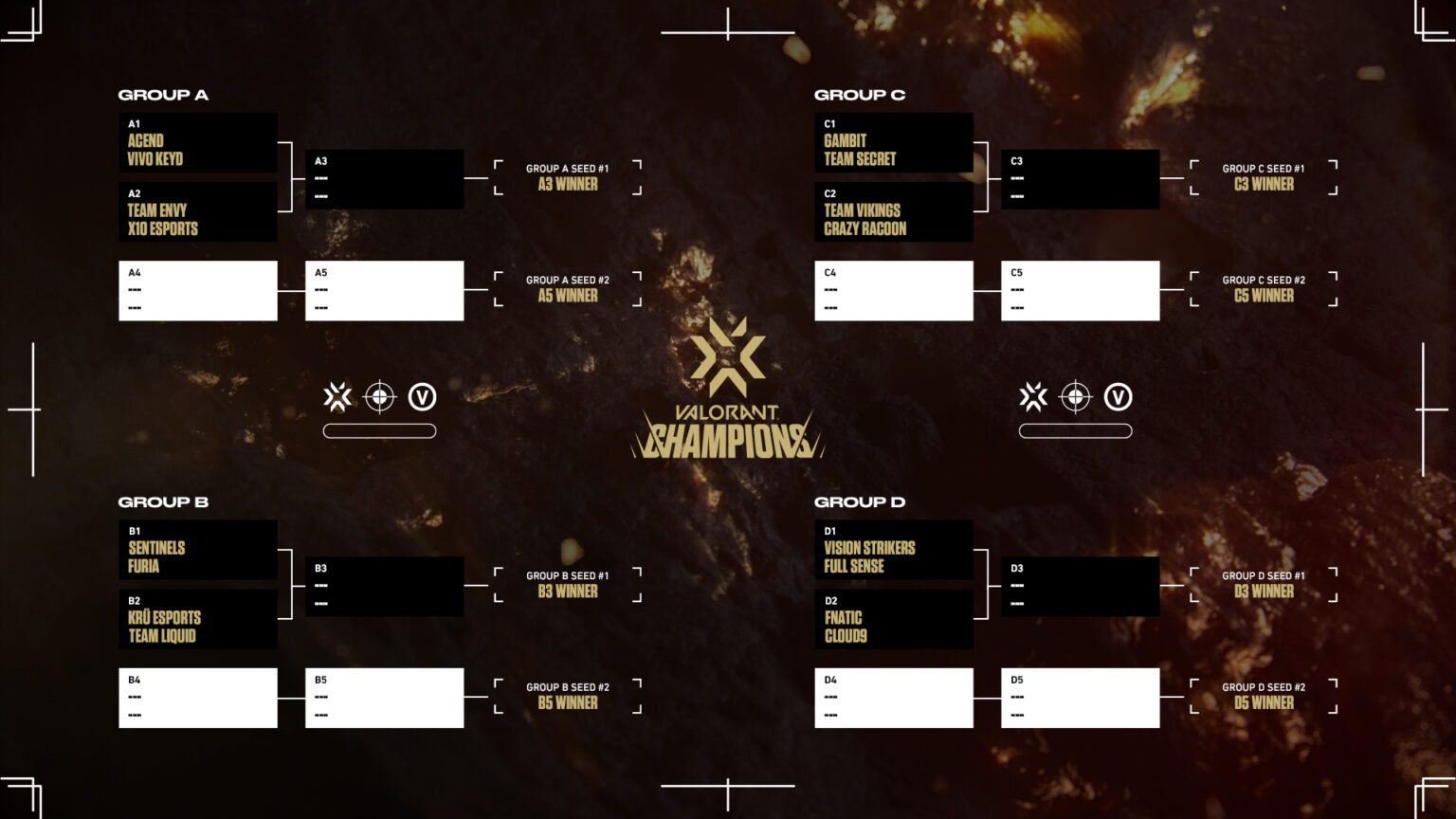 Valorant Champions 2021: Schedule, results, format, teams, where to ...