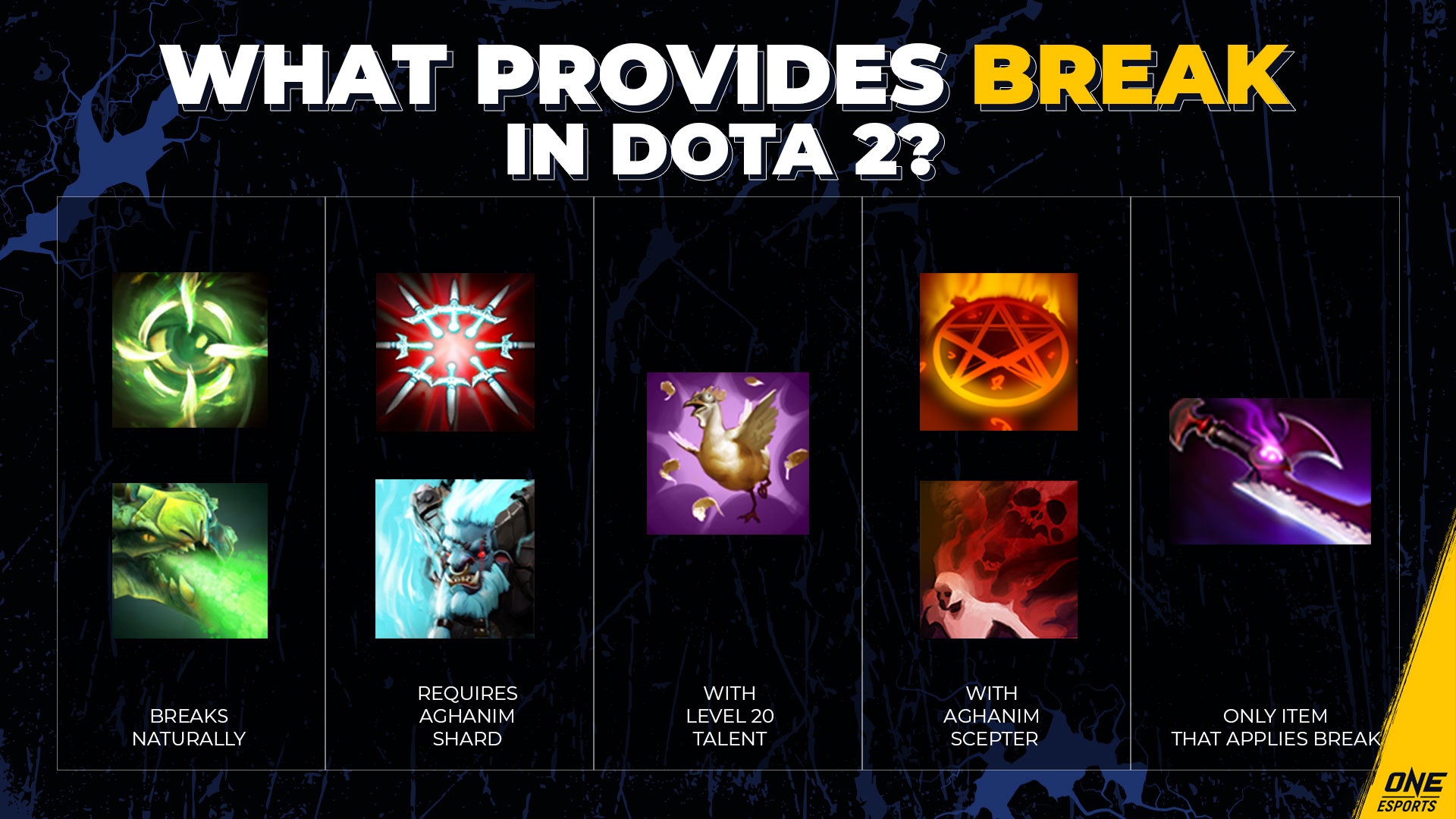 5 reasons why Silver Edge is the best damage item in Dota 2 right now | ONE Esports