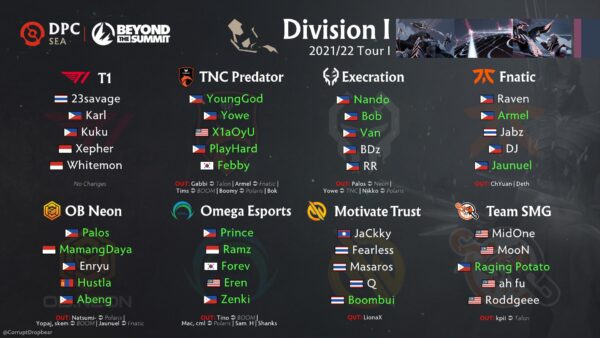 DPC SEA 2021/22 Tour 1 Division I: Schedule, results, format, teams, where to watch | ONE Esports