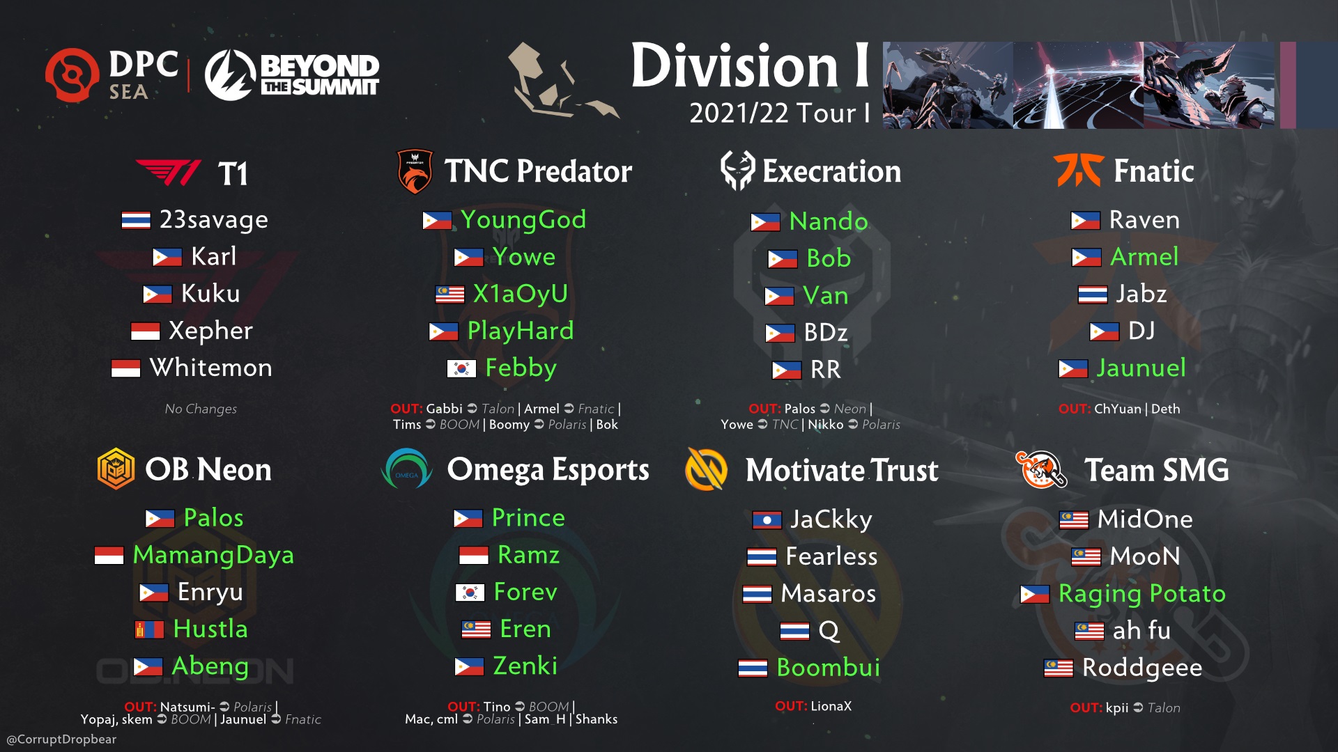 DPC SEA 2021/22 Tour 1 Division I: Schedule, results, format, teams, where to watch | ONE Esports