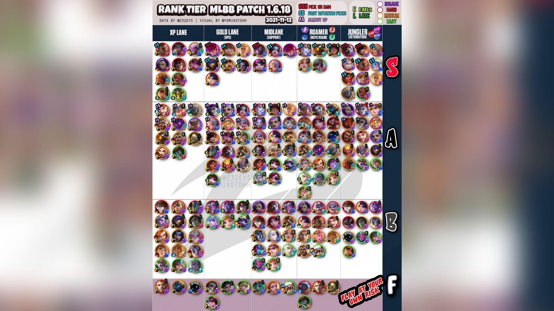 These 4 heroes are SSS tier in Zeys's new MLBB patch 1.6.18 tier list ...