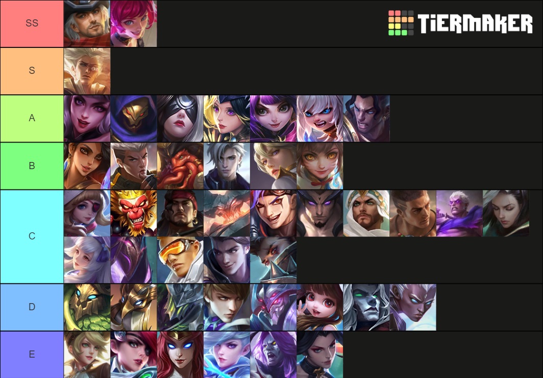Wolf's official M3 meta tier list | ONE Esports