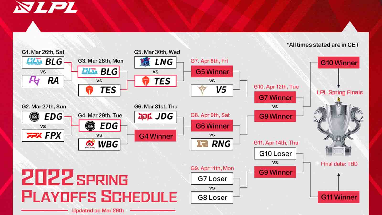 2022 LPL Spring Playoffs matches postponed due to ongoing COVID-19 ...