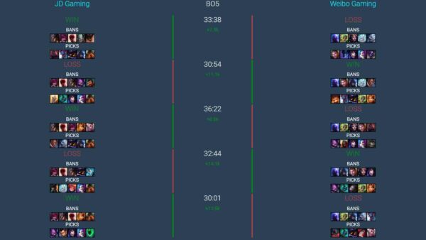 A single adjustment to JD Gaming's draft was all it took in high stakes ...