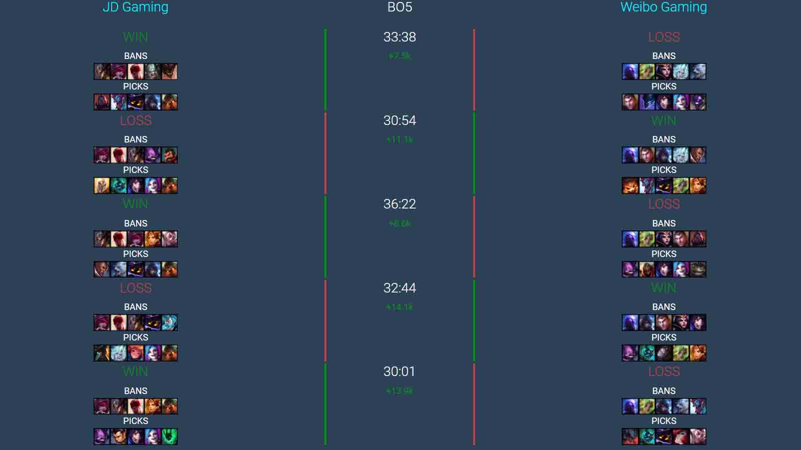 A single adjustment to JD Gaming's draft was all it took in high stakes ...