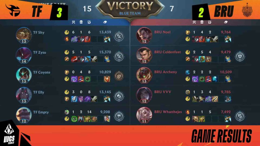 BRU Archeny: 'Team Flash is the team to watch out for at WCS Finals ...