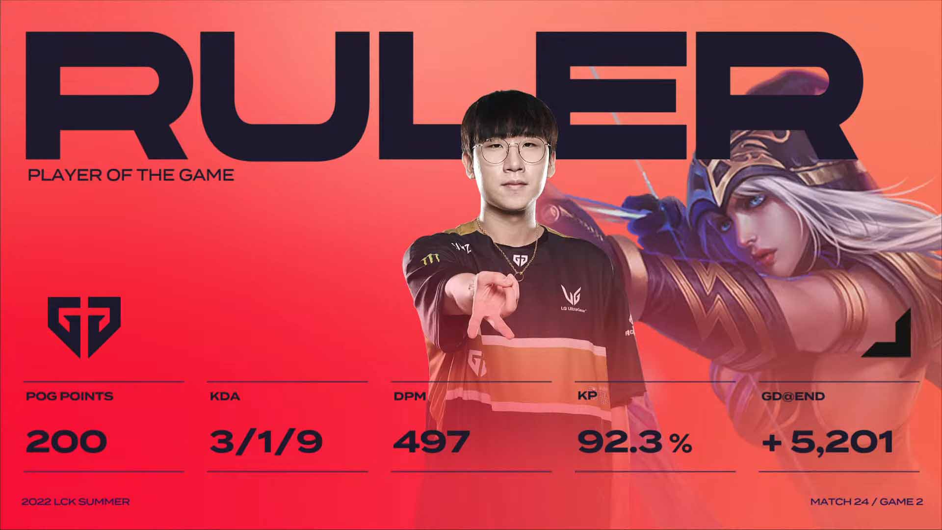 Gen.G Ruler lost 17kg so far -- here's how he did it | ONE Esports