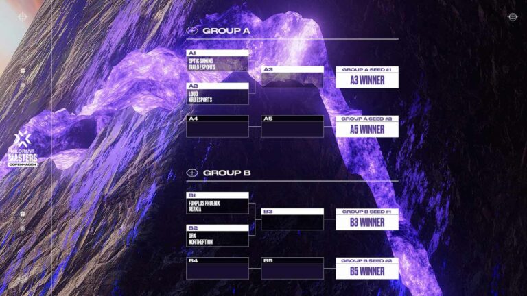 VCT Stage 2 Masters Copenhagen group stage results and standings | ONE ...