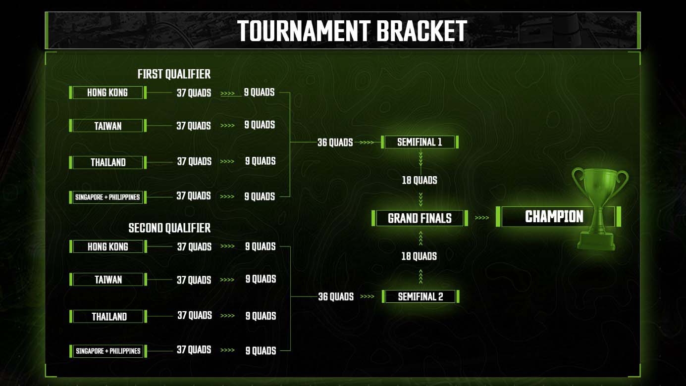 Over 1M COD Points are up for grabs in the Warzone 2.0 ONE Esports New ...