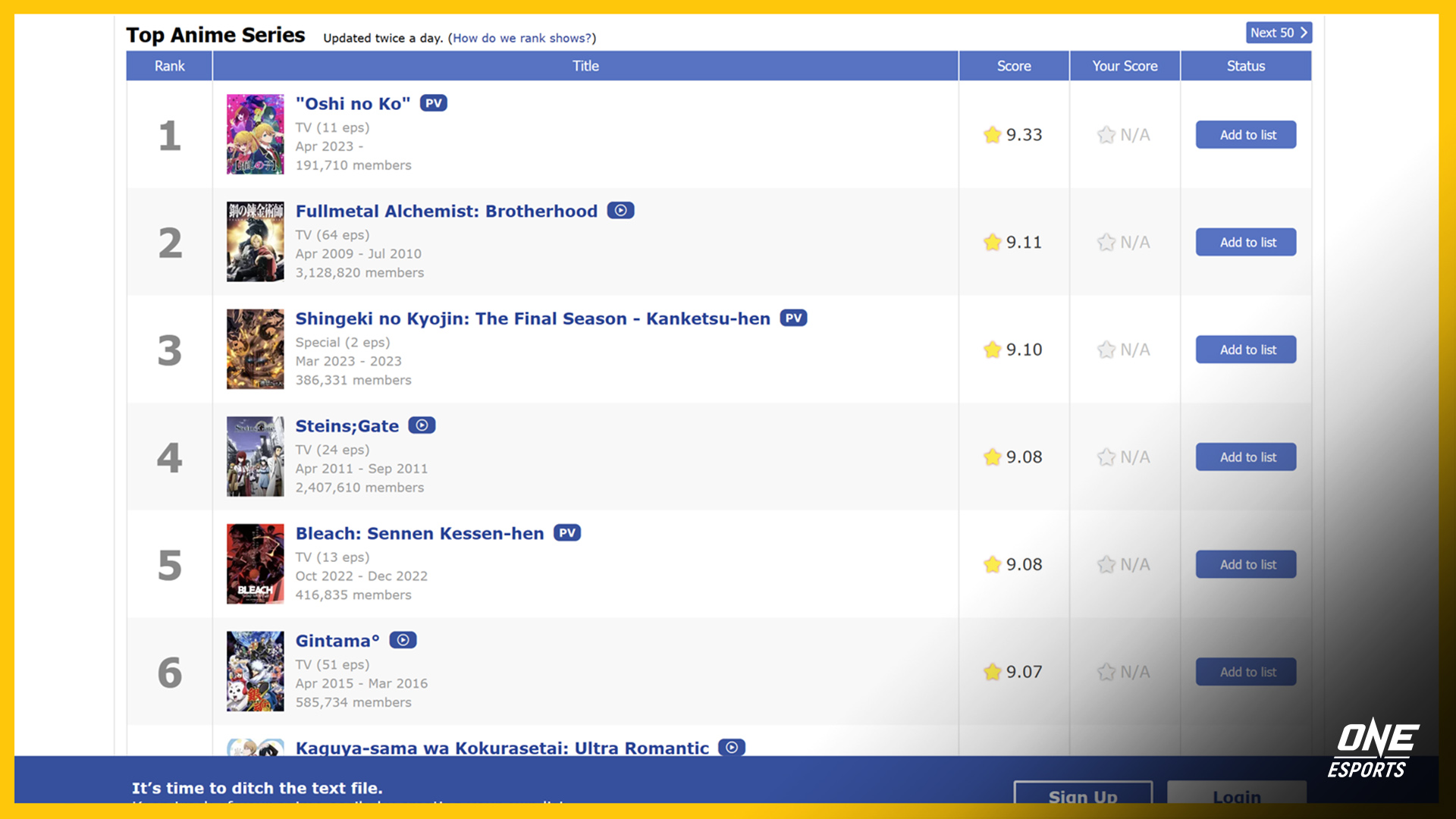 Oshi no Ko dethrones Fullmetal to become highest-rated anime | ONE Esports