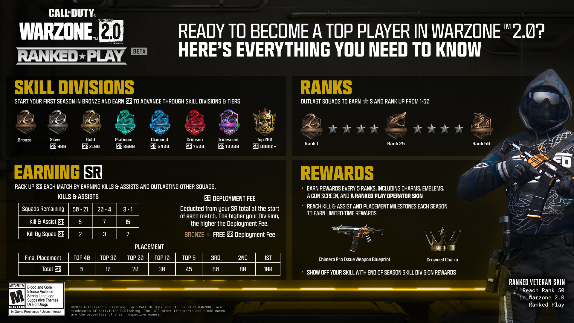 Warzone 2 ranked play tiers, rules, and skill rating details | ONE Esports