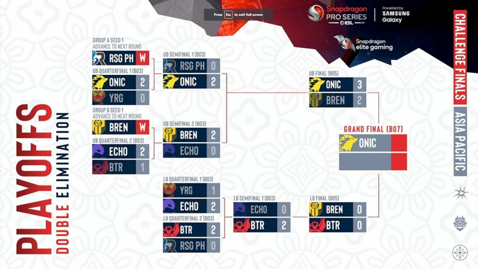 ESL Snapdragon Pro Series Season 3 SEA Challenge Finals: Schedule ...