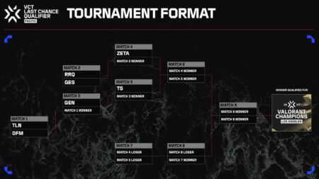 VCT Pacific 2023 Last Chance Qualifier: Schedule, results | ONE Esports