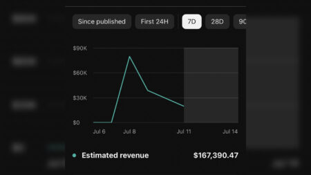 YouTube income and costs of MrBeast will shock you | ONE Esports