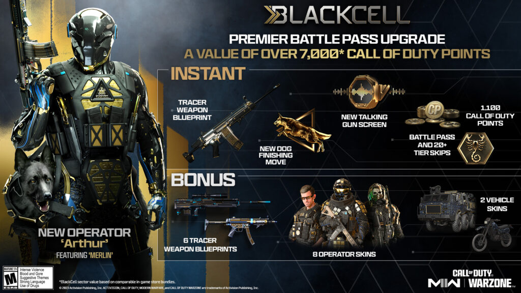 Modern Warfare 2 Season 5 BlackCell Battle Pass rewards | ONE Esports