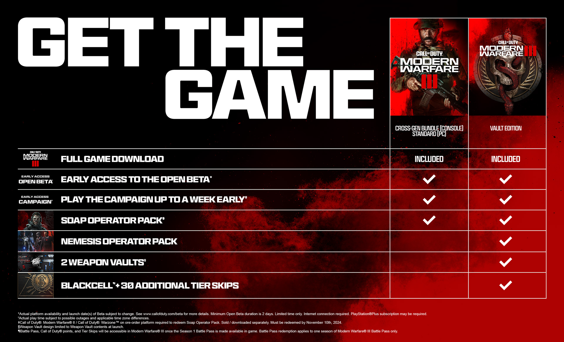 Modern Warfare 3 preorder bonus: Which edition is best for you? | ONE Esports